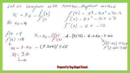 7- An Easy guide to Modified Newton-Raphson method.
