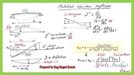 8- Structural analysis numerically by Newton-Raphson method.