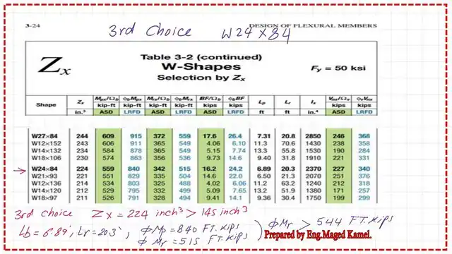 15- Step-by-step How to design a beam using design chart?